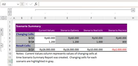 Forecast Excel Scenario Analysis And Goal Seek Untuk Prediksi Bisnis Akurat Depot Excel