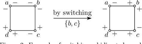 Figure 3 From Transitive Closure And Transitive Reduction In Bidirected