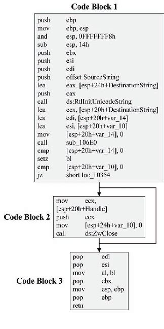 Figure 2 From Fast Reused Function Retrieval Method Based On Simhash And Inverted Index
