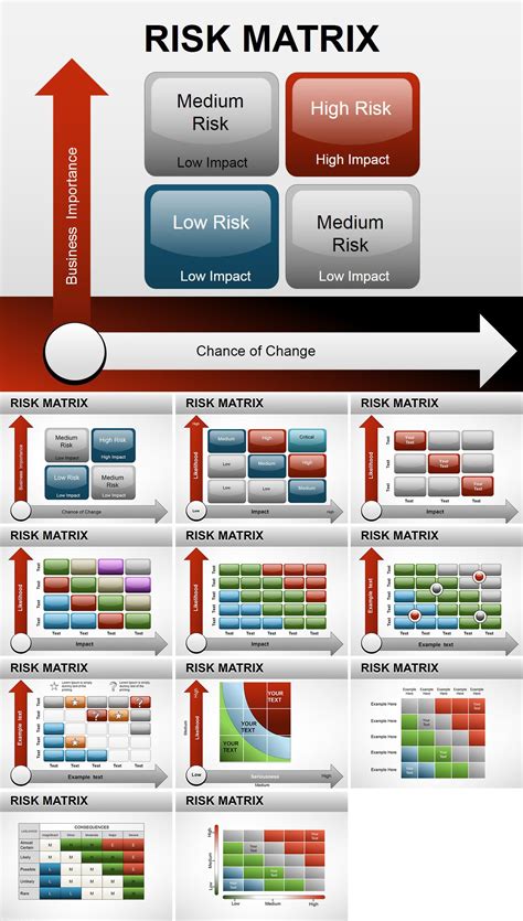 Risk Matrix Powerpoint Chart Risk Matrix Management Infographic Project Management Templates