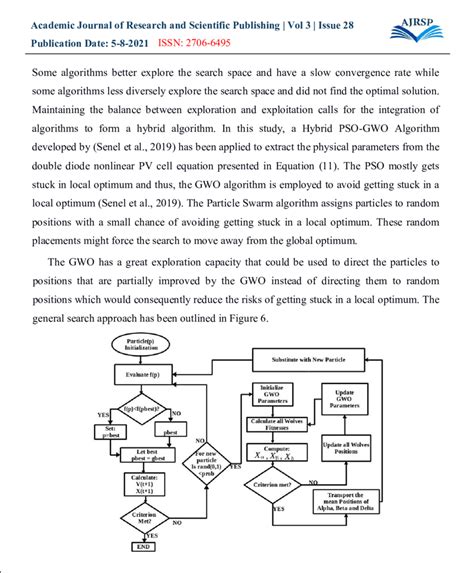 The Flowchart Of The Hybrid Pso Gwo Algorithm Download Scientific