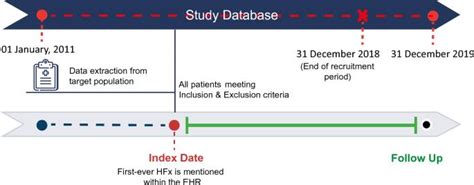 Researchers Use Nlp And Ml To Predict Hip Fractures Snomed International Posted On The Topic