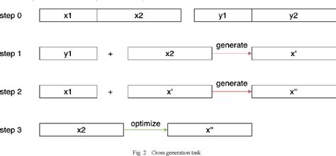 Figure 1 From Tctg A Controllable Text Generation Method Using Text To Control Text Generation