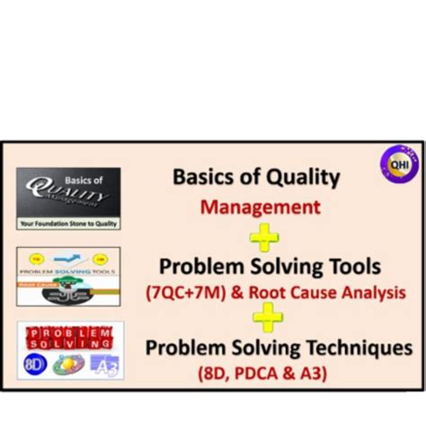 Basics Of Quality Management Problem Solving Tools And Problem Solving Techniques Package At