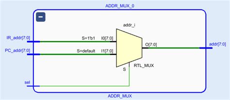 GitHub lionelZhaowy CPU bit 设计了一个单核顺序执行支持 条指令的简易 位CPU无中断和异常处理无流水线并行无乱序执行等高效计算技术该处理器支持内存