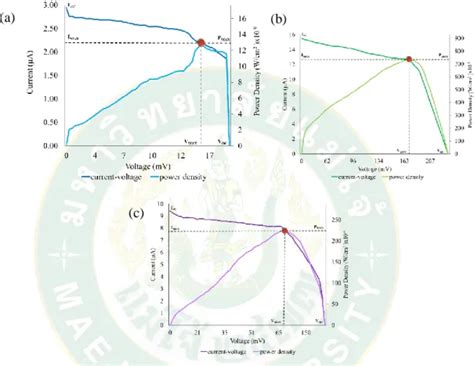 Characterization And Performance Analysis Of Fabricated Dssc