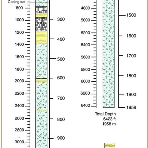 Lithologic Log Of The Kimberly Well Download Scientific Diagram