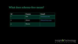 Introduction To NoSql Mongodb PPTX