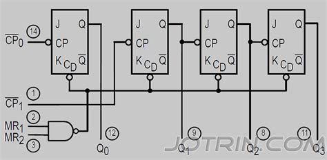 74ls93 4 Bit Binary Counter Pinout Datasheet Equivalent And Working