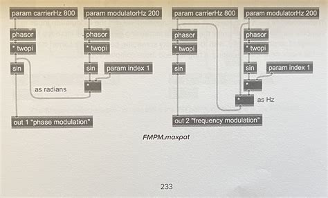 Frequency Vs Phase Modulation Maxmsp Forum Cycling 74
