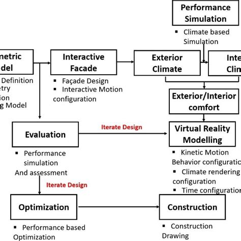 Grasshopper Algorithm For Parametric Modeling With Customized Sliders