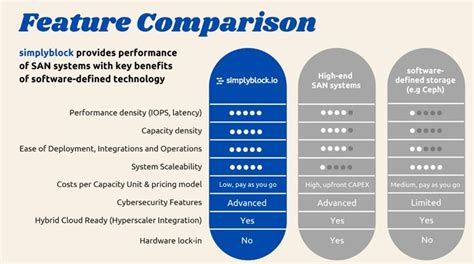 Combining Block File And Object Storage In One Cluster Technology