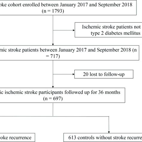 Lasso Regression Analysis For Variable Selection A Lasso Coefficient