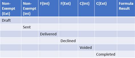 Formula That Can Read Multiple Cells And Return A Value From One Cell Smartsheet Community
