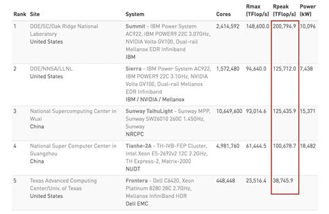 玩转gpu实例之系统工具 Nvidia 篇 亚马逊aws官方博客