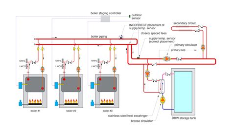 14 Multiple Boiler Systems