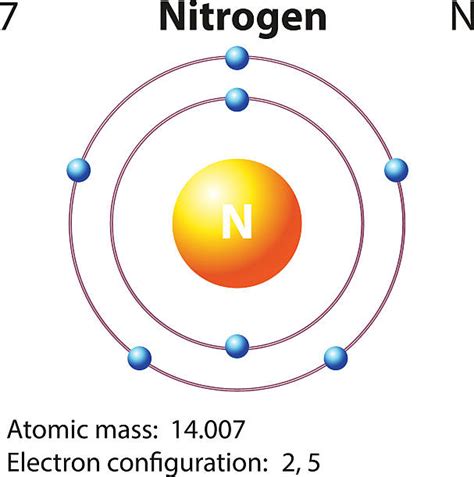 Nitrogen Electron Configuration