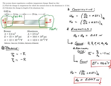 Axial IndeterminateProblem