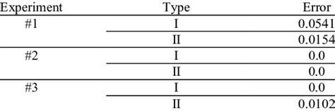 Type I And II Errors Download Table