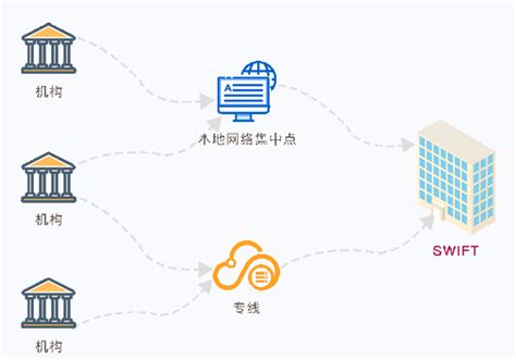 Swift基础介绍 知乎