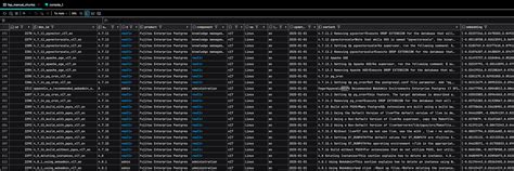 Improving Rag In Postgresql From Basic Retrieval To Smarter Context