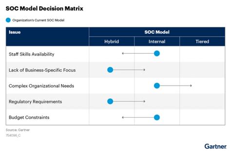 Importance Of Security Operations Center Soc Services Hsc