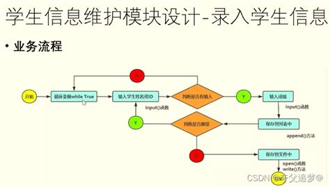 Python 学生管理系统 2录入学生信息内容以及代码输入储存学生信息函数编写 Csdn博客