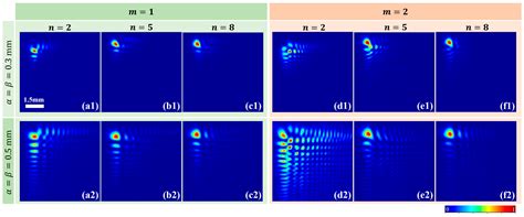 Photonics Free Full Text Airy Transform Of The New Power Exponent