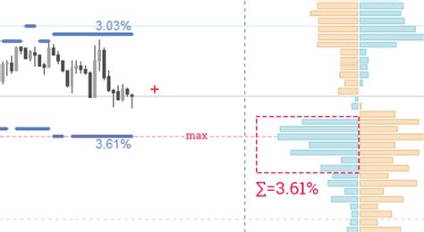 Stop Loss Cluster Indicator For Mt4 Try Free Forex Factory
