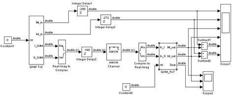 16 qam transceiver using system generator download scientific diagram