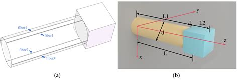 Three Component Accelerometer Based On Distributed Optical Fiber Sensing