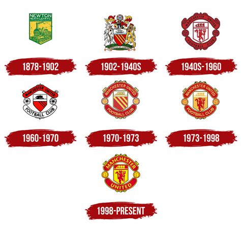 The Manchester United Logo History Colors Font And Meaning