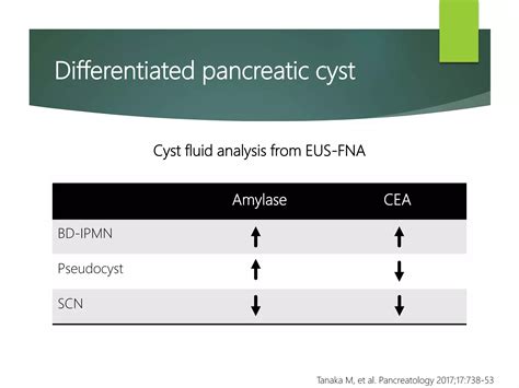Management Of Ipmn Pptx
