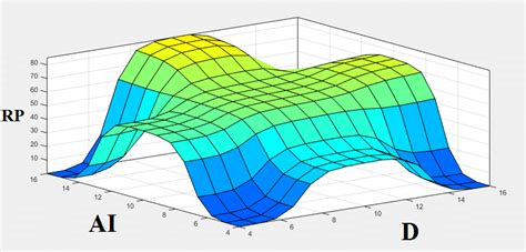 The Structure Of ANFIS Algorithm For A Mechanical And B Biological Download Scientific