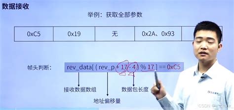 环形数组复习 Csdn博客 环形数组复习 Csdn博客