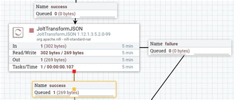 Solved How To Lower Case All Json Attributes In A Flow Fi Cloudera Community 334115