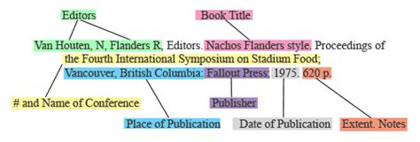 Cse Citation Quick Guide