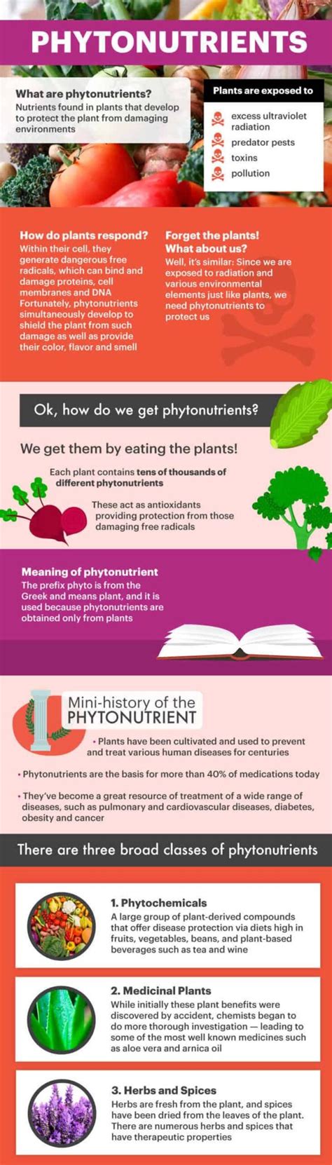 Phytonutrients Types Top Foods Benefits And More Dr Axe