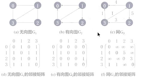 【c 】图 C 图 Csdn博客