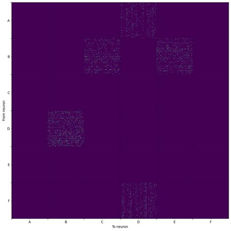 NESTML Sequence Learning Network NESTML Documentation 1 0 0 Documentation