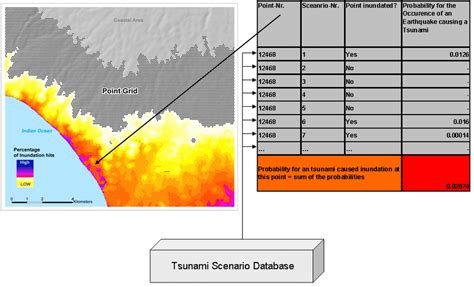 Schematic Representation Of The Determination Of Inundation Frequency