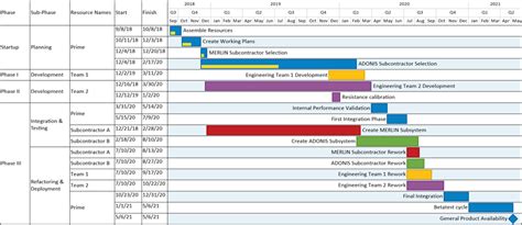 Resizing The Height Of Rows For Version OnePager Documentation