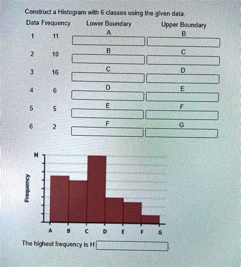 Solved Construct A Histogram With 6 Classes Using The Given Data Data Frequency Lower Boundary