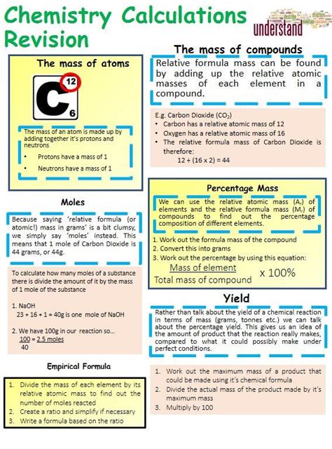 Periodic Table With Atomic Mass Igcse