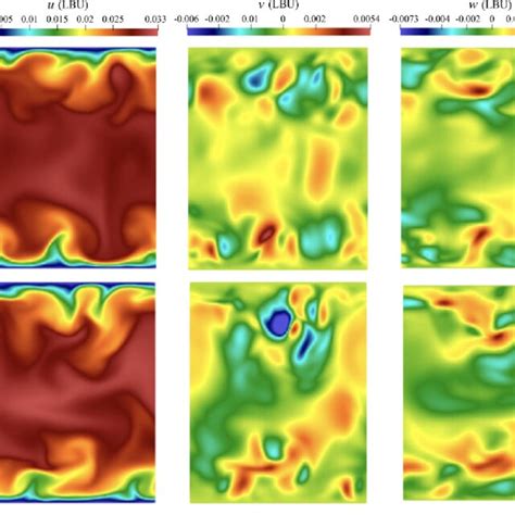 Overview Of How To Couple The Rans With The Les Lbm Framework The Left Download Scientific