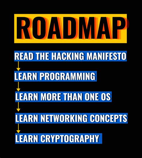 Technical Sapien On Linkedin Techcommunity Hacking Cybersecurity Cyberpunk Ethicalhacking…