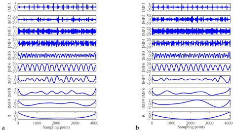 Hydroelectric Unit Vibration Signal Feature Extraction Based On Imf Energy Moment And Sdae