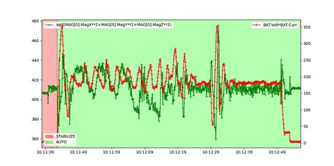 Compass Interference Issues Copter ArduPilot Discourse