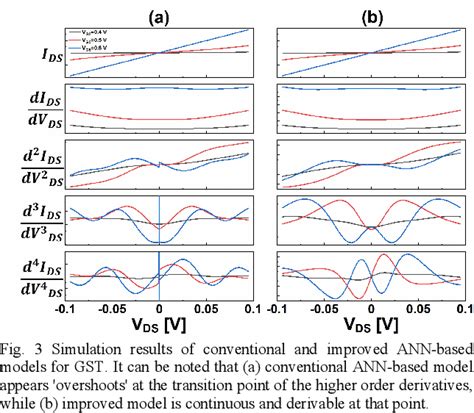 Figure 3 From Benchmarking Artificial Neural Network Models For Design