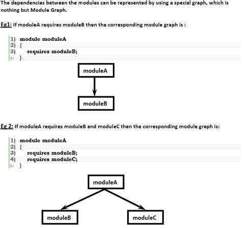 github goxr3plus java9 modules tutorial new simple module